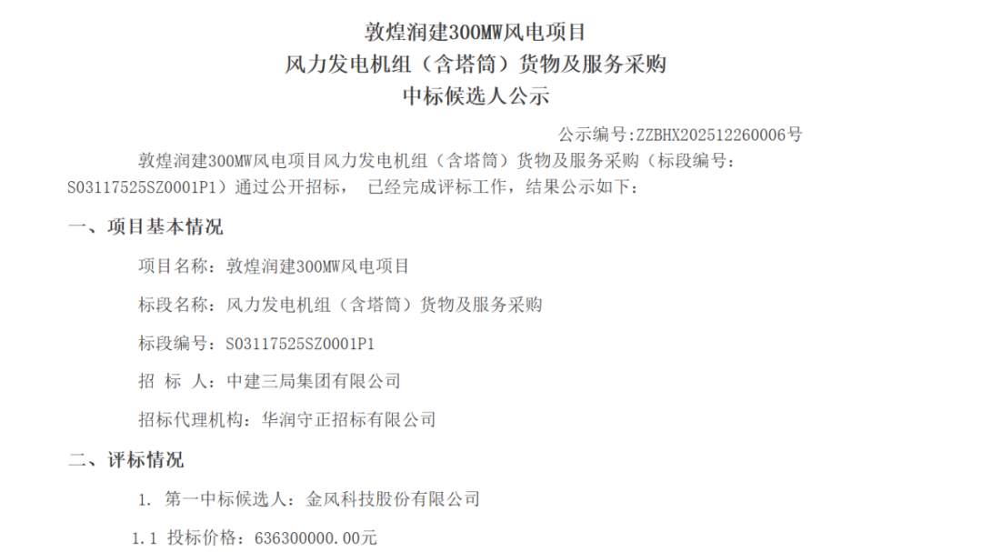 6.36亿元！华润300MW风电项目中标候选人公示_新浪财经_新浪网