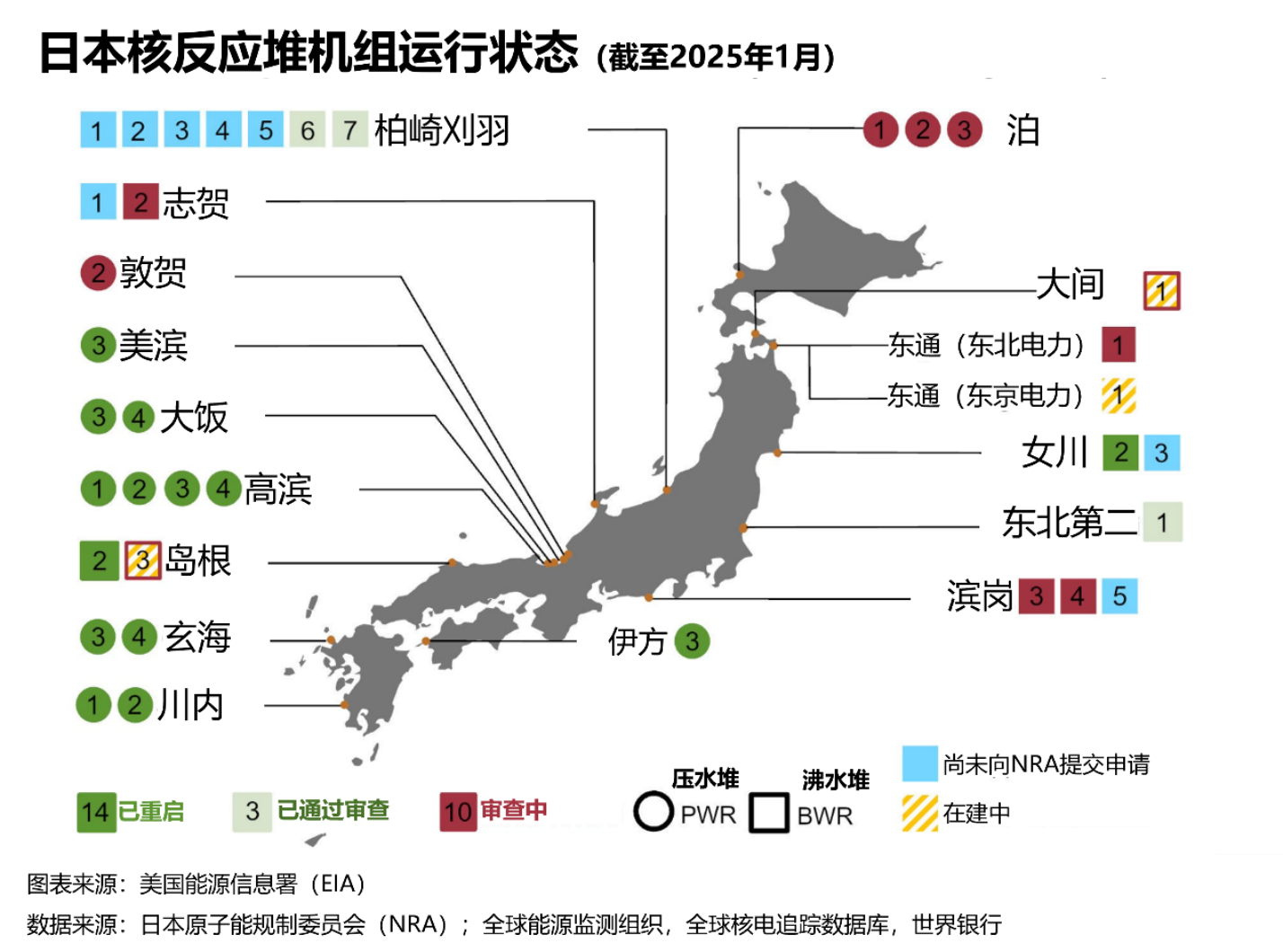 关停14年，日本最大核电站重启|核电站_新浪财经_新浪网