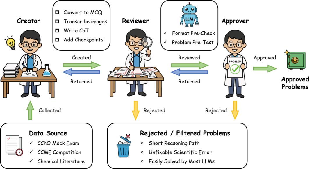 174名北大学生能否考过AI？结果很意外|北京大学_新浪财经_新浪网