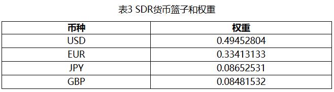 中国外汇交易中心：新版CFETS货币篮子中美元权重为0.18307|人民币汇率_新浪财经_新浪网