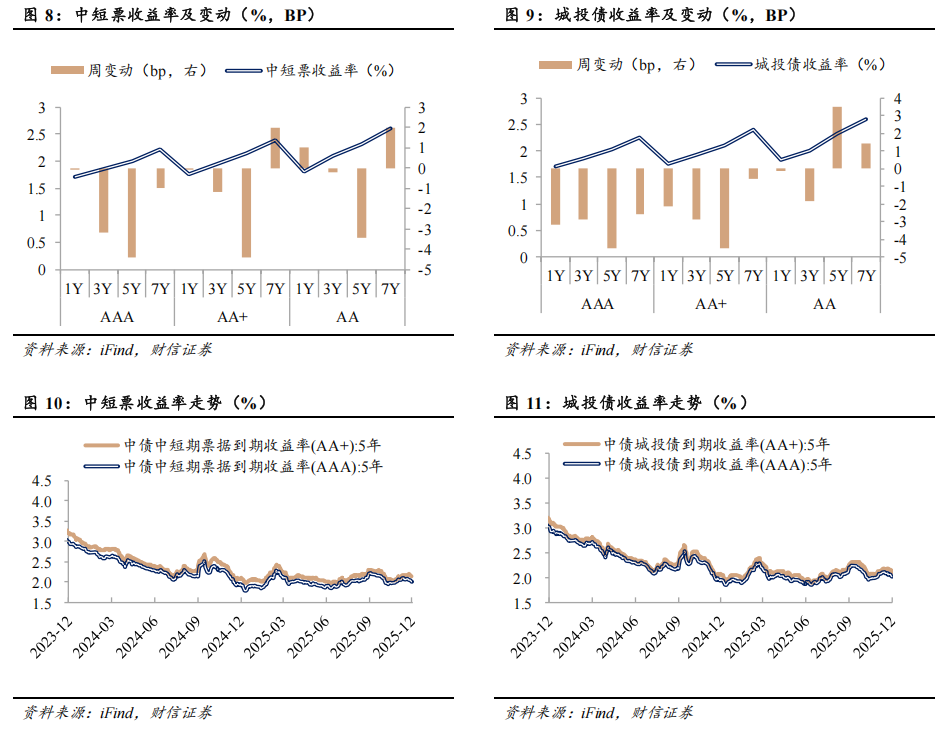固定收益周报（12.29-01.04）：年末资金面宽松，债市料将平稳跨年|资金面_新浪财经_新浪网