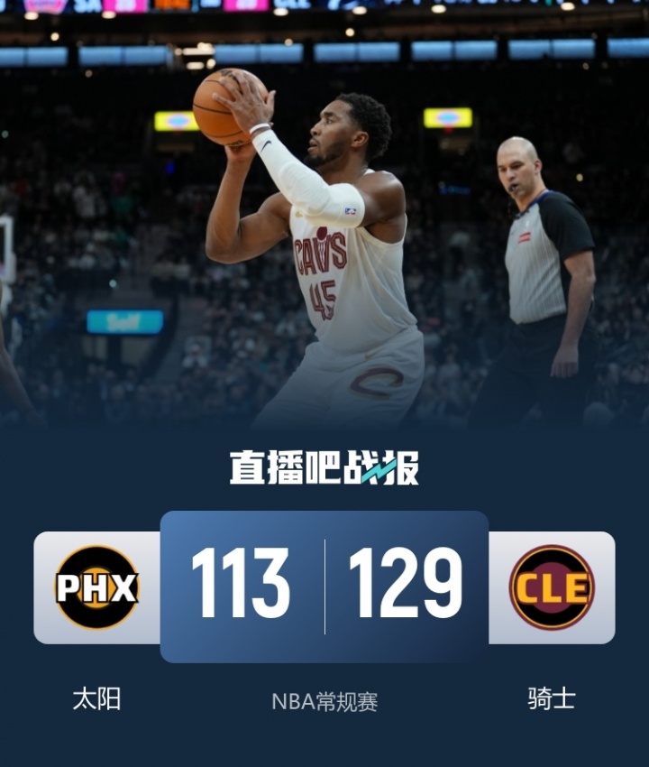 騎士6人上雙終結太陽4連勝 米曹34+10+7 布卡32分 - 新浪香港