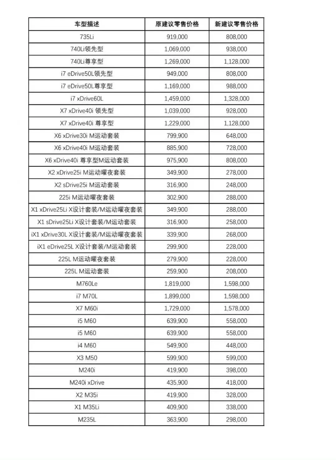 宝马新年大调价，最高降30万？记者实探：并非价格战，终端售价基本没变_新浪财经_新浪网