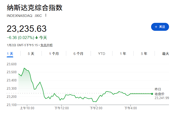 开年第一天，台积电、三星大涨创新高，带动AI股逆市走高|台积电_新浪财经_新浪网