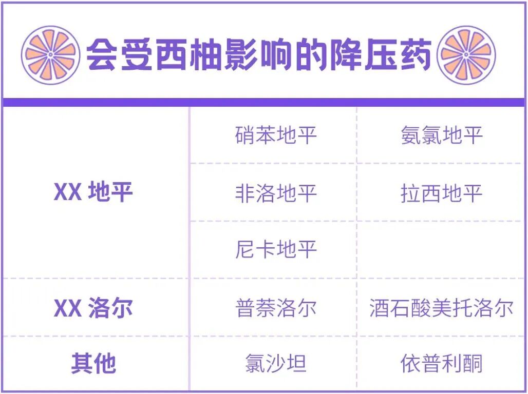 只要在吃药，就千万别吃这种水果！当心因此中毒……|降压药_新浪财经_新浪网