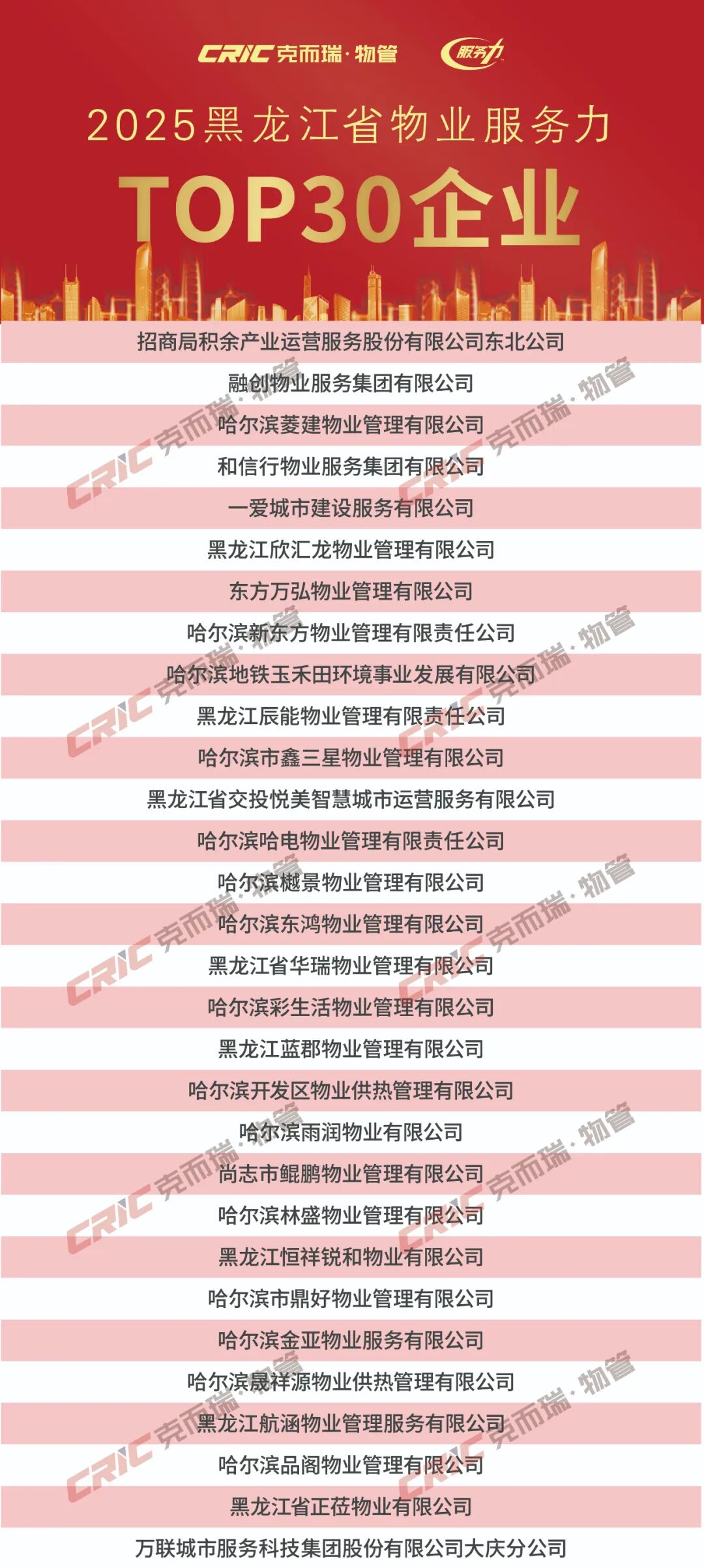 重磅丨2025东北区域物业服务力TOP50企业发布__财经头条