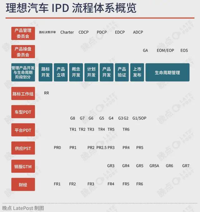 理想汽车产品线大调整，从华为向丰田的转向_新浪财经_新浪网