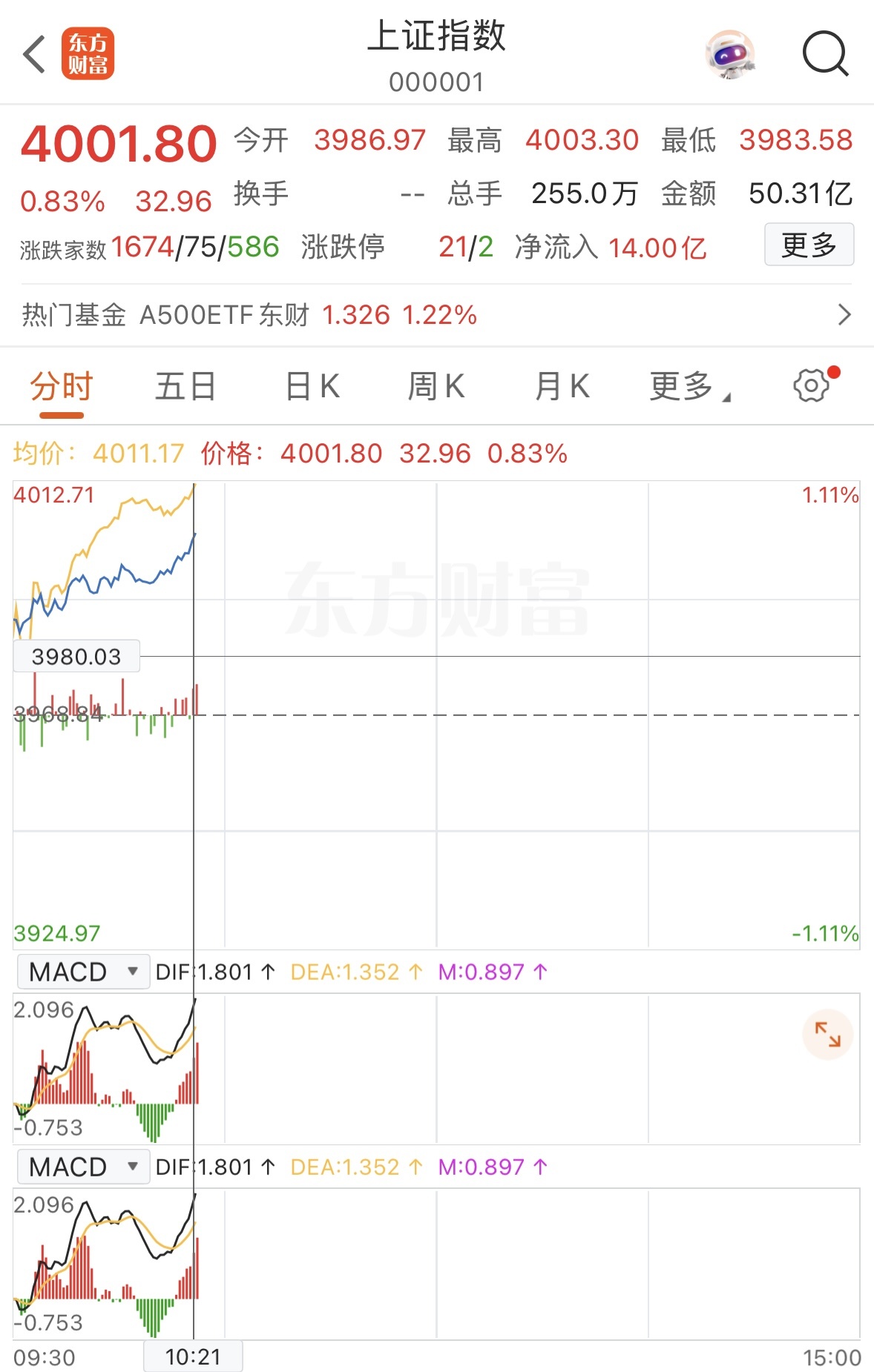 喜迎“开门红” 沪指重回4000点|沪指_新浪财经_新浪网