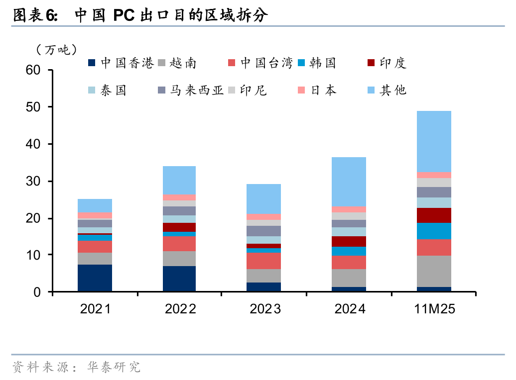 华泰 | 化工：供需逐步向好下PC或迎景气周期_新浪财经_新浪网