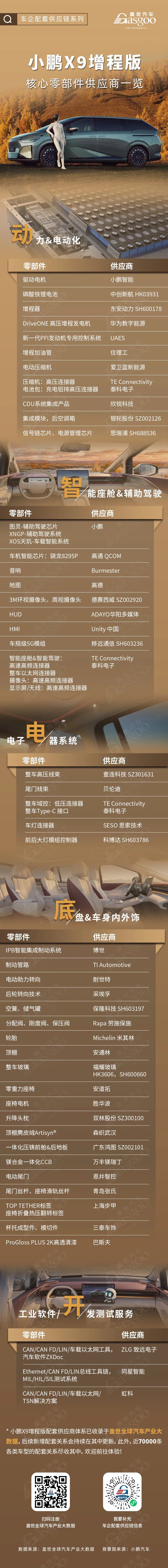 30万级豪华MPV新标杆，小鹏X9增程版核心零部件配套供应商一览_新浪财经_新浪网