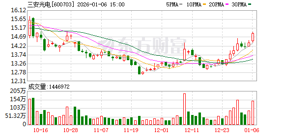 三安光电：本次收购的标的公司Lumileds的财务报表已经致同会计师事务所审计_新浪财经_新浪网