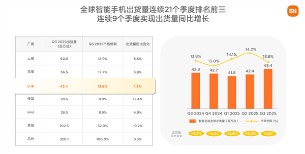 小米2025：大模型怎么走向现实 答案在“人车家”|小米_新浪科技_新浪网
