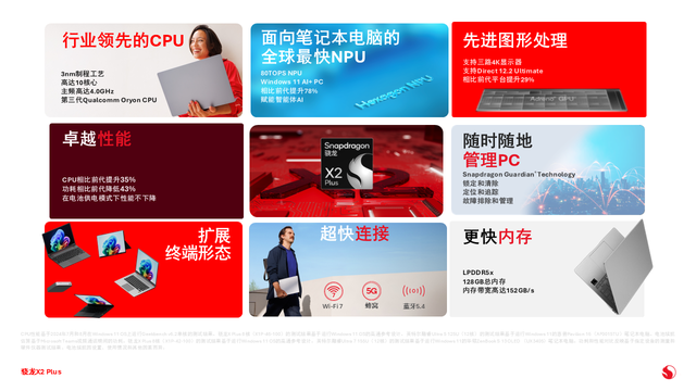 骁龙X2 Plus亮相CES 2026，为专业人士与创作者升级AI+PC体验|高通_新浪财经_新浪网