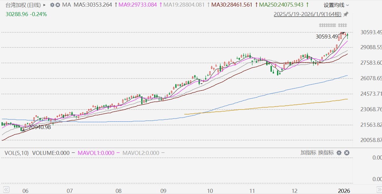 台股收跌0.24%|台股_新浪财经_新浪网
