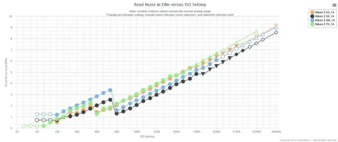 相机说明书中的动态范围是什么？_新浪科技_新浪网
