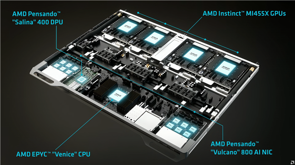 AMD苏姿丰秀出全球首款2nm CPU GPU芯片！22600个核心＋31TB HBM4内存|AMD|EPYC|GPU_新浪科技_新浪网