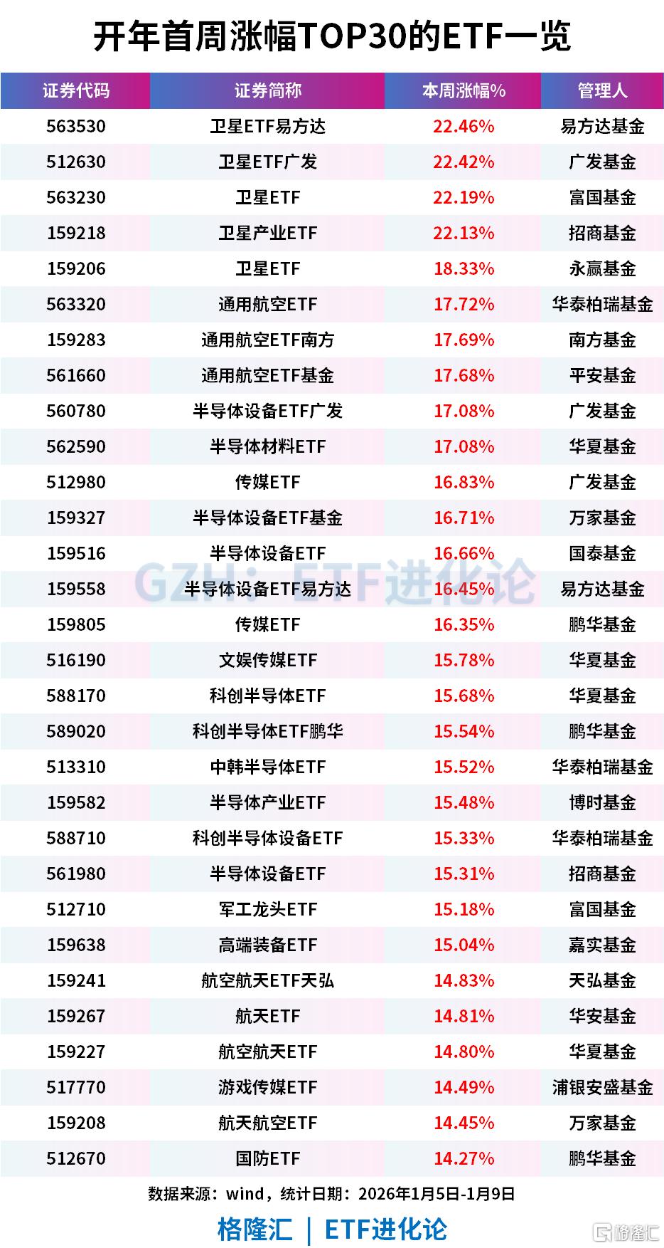 图解2026年开年热门赛道ETF大合集_新浪财经_新浪网
