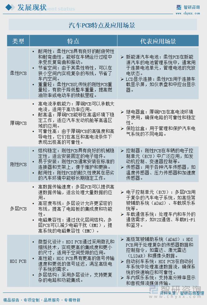 《2025年汽车PCB行业全景简析》（附市场现状、竞争格局、发展趋势等）|汽车_新浪财经_新浪网