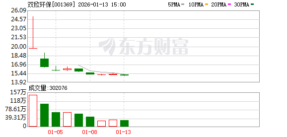 双欣环保：未来将持续加大技术创新力度|证券日报_新浪财经_新浪网