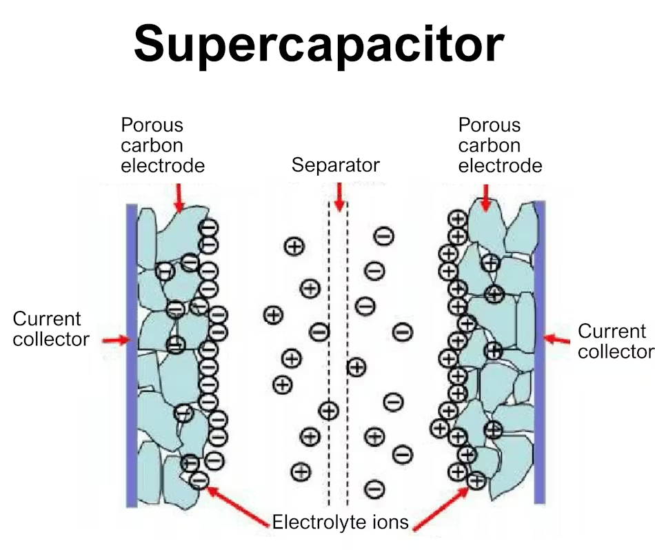 Donut Lab的“固态电池”可能是真的|芬兰_新浪科技_新浪网