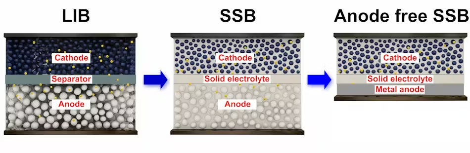 Donut Lab的“固态电池”可能是真的|芬兰_新浪科技_新浪网