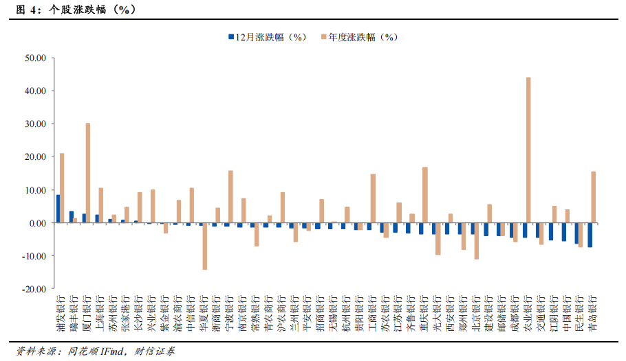 银行业2026年1月月报：开门红蓄势待发，板块有望获得绝对收益|利率_新浪财经_新浪网