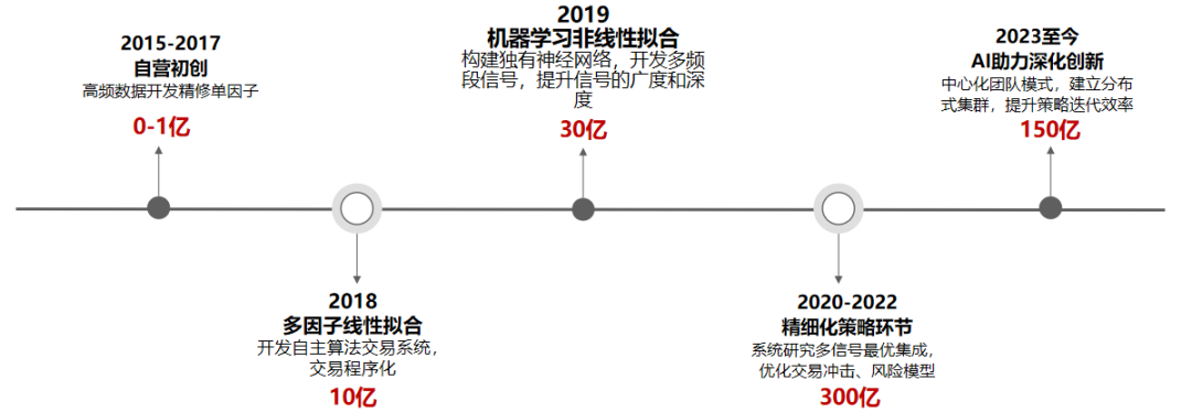 启林投资：学术派量化研究科技公司|科技公司_新浪财经_新浪网