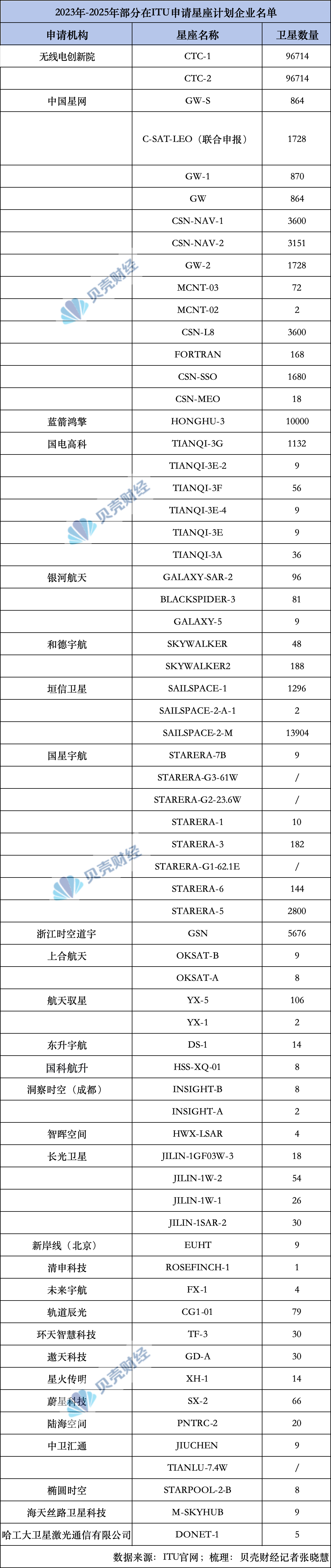 24万颗卫星背后的低轨卫星争夺战，商业航天走到爆发前夜|星座_新浪财经_新浪网