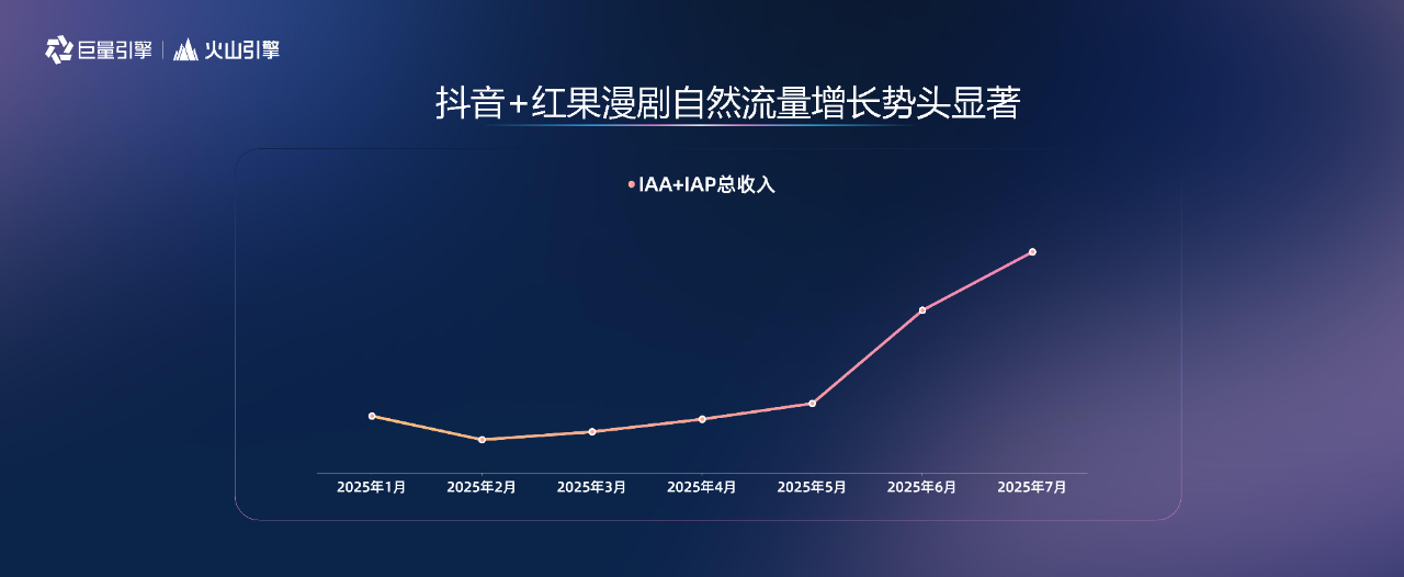 日流水暴增900%，AI漫剧狂飙背后，为何有人月入千万，有人只想逃离？|AI_新浪财经_新浪网