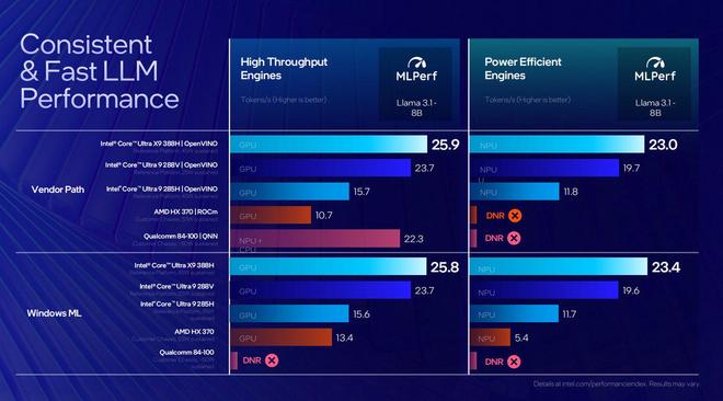 英特尔亮出AI PC王牌：酷睿Ultra_新浪财经_新浪网