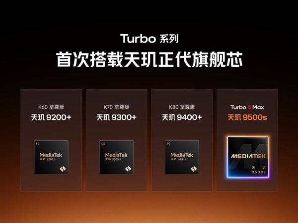 Turbo 5 Max全球首发！REDMI详解天玑9500s：性能制霸2.5K档|GPU_新浪科技_新浪网