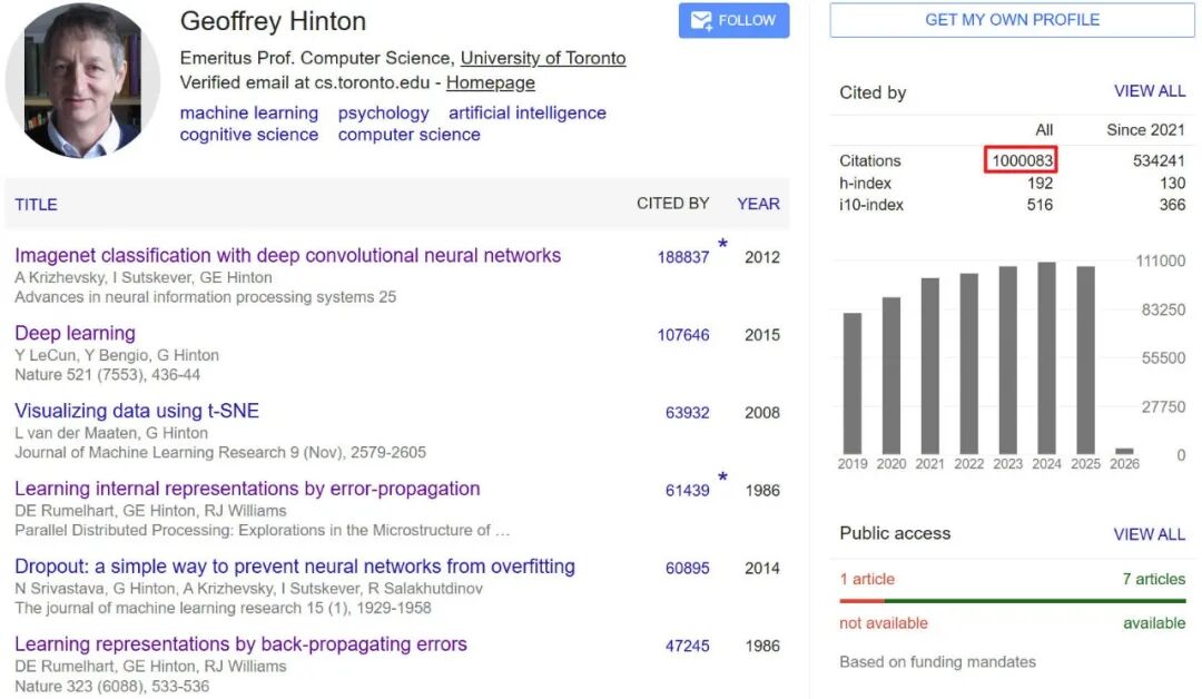刚刚，Geoffrey Hinton成为第二位引用量破百万的科学家|Hinton_新浪财经_新浪网