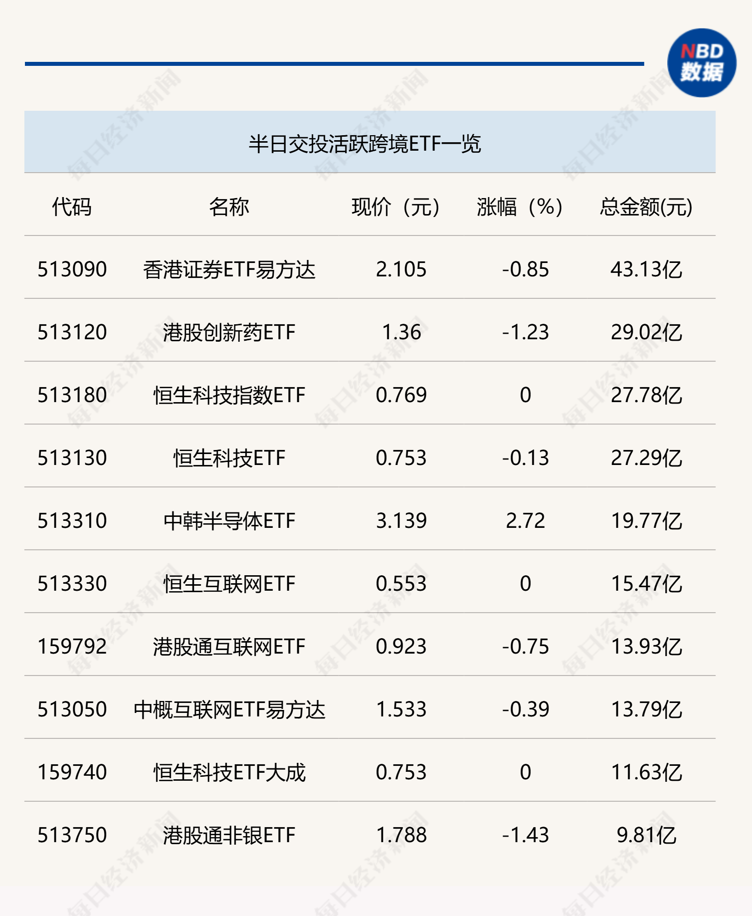 行业ETF风向标丨半导体设备ETF交投活跃，2只科创半导体ETF半日涨幅超4%|半导体_新浪财经_新浪网