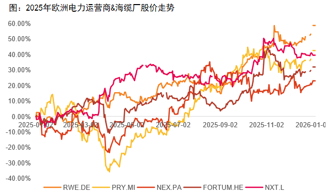 欧洲数据中心|深度：被忽视的缺电、海风和电力互联【天风电新】|电力_新浪财经_新浪网