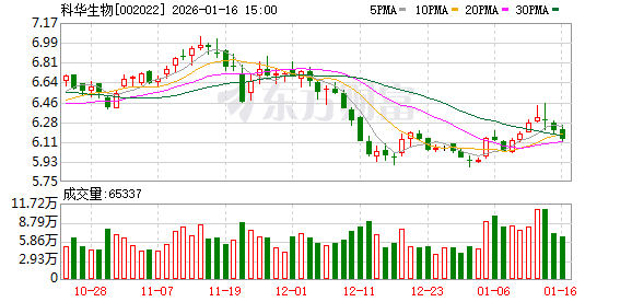 科华生物：公司意大利子公司TGS是公司国际化战略的组成部分之一|科华生物_新浪财经_新浪网