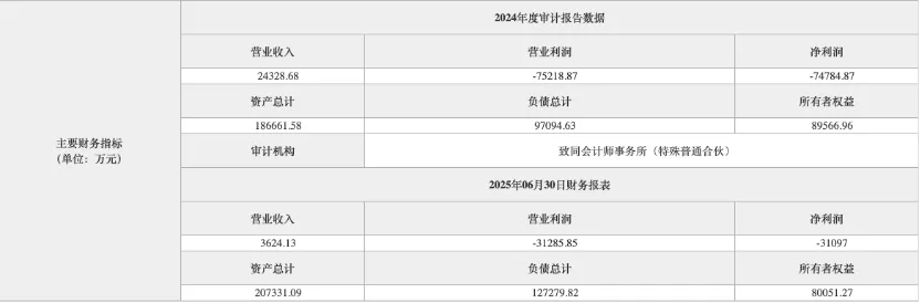 58岁山西教授造火箭 公司已完成IPO辅导 估值超110亿_新浪财经_新浪网