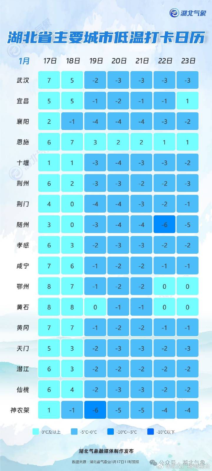 湖北降雪最强时段定了！|湖北省_新浪财经_新浪网