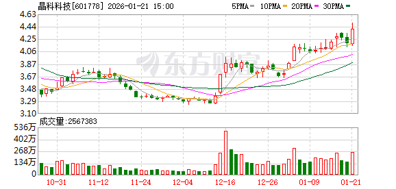 晶科科技：公司目前没有直接投资运营AIDC项目|晶科科技_新浪财经_新浪网