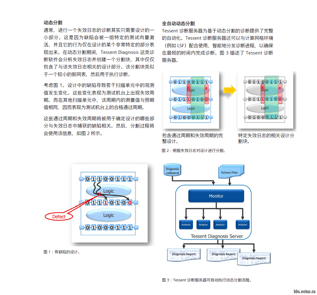 EDA技术资料：西门子EDA Tessent Analog Test芯片生命周期解决方案__财经头条