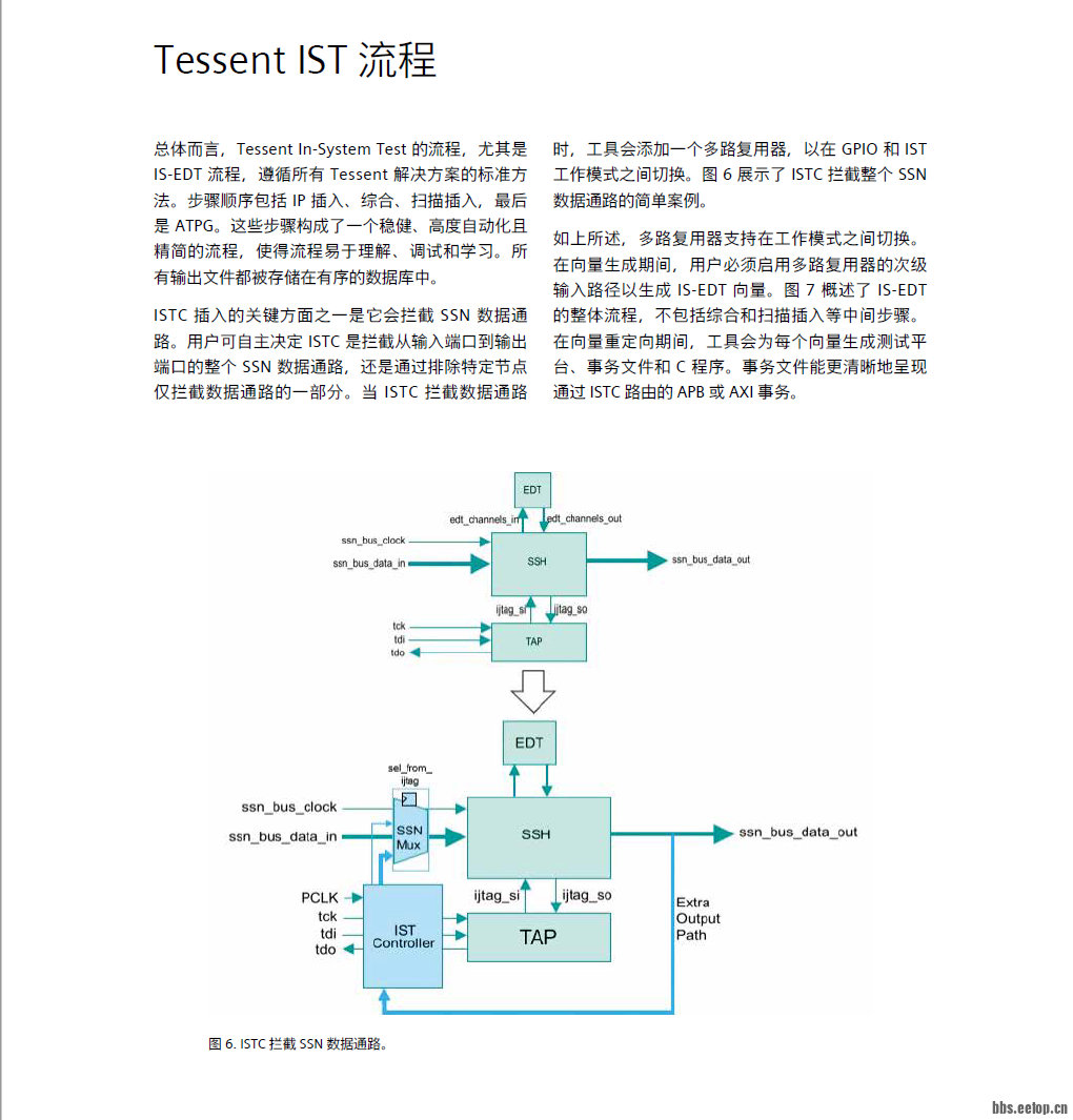 EDA技术资料：西门子EDA Tessent Analog Test芯片生命周期解决方案__财经头条