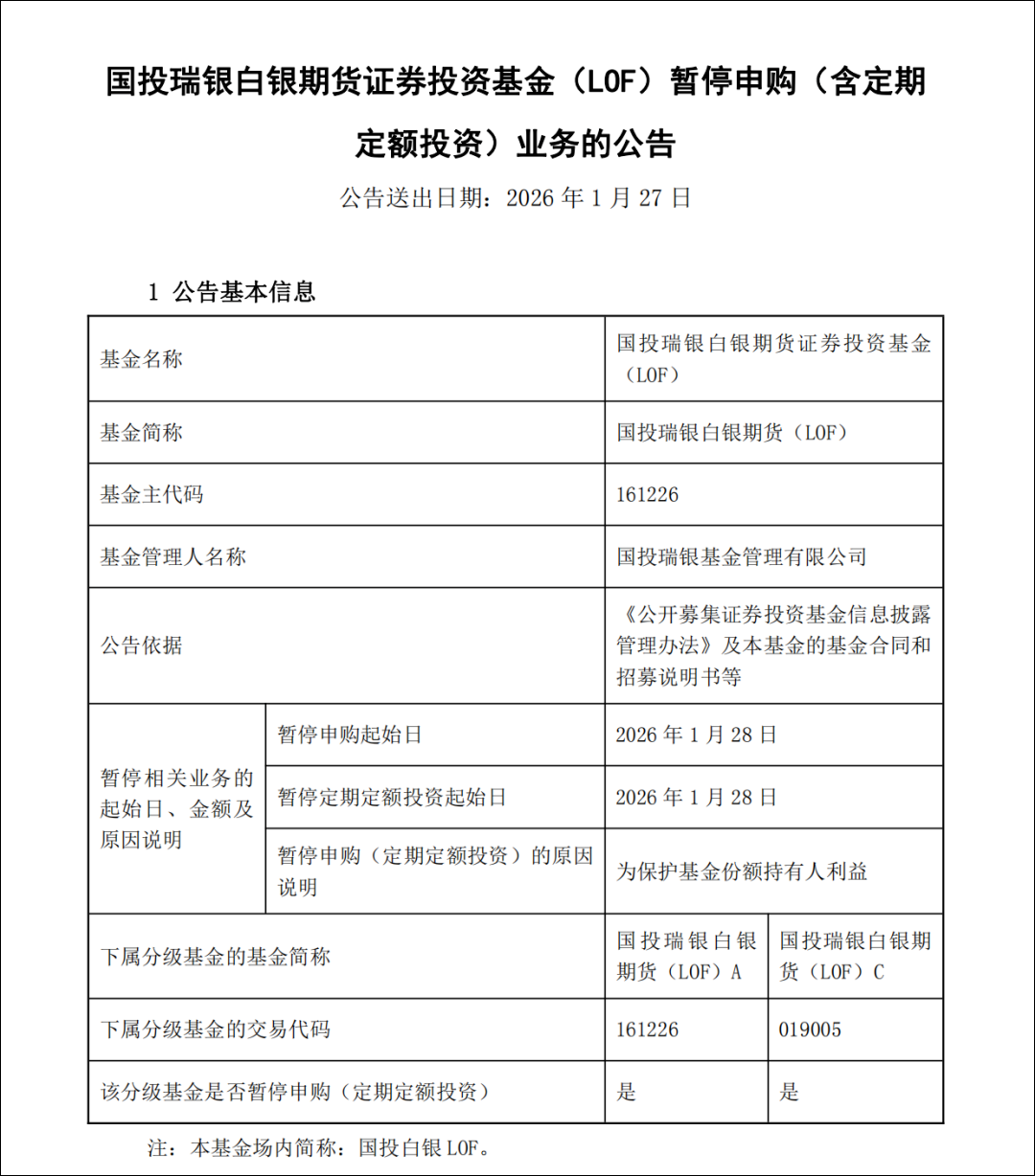 新闻早报丨白银基金突发公告，暂停申购！网友感叹：刚跨一只脚，就关门了？_新浪财经_新浪网