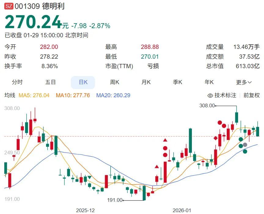 岳阳夫妻豪赌存储，一年浮盈150亿|李虎_新浪财经_新浪网