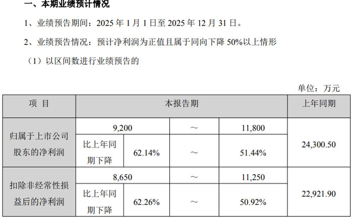 联得装备年度业绩预告：净利润同比降幅超 50% 行业竞争与外部环境成主要影响因素|联得装备|净利润|非经常性损益_新浪科技_新浪网