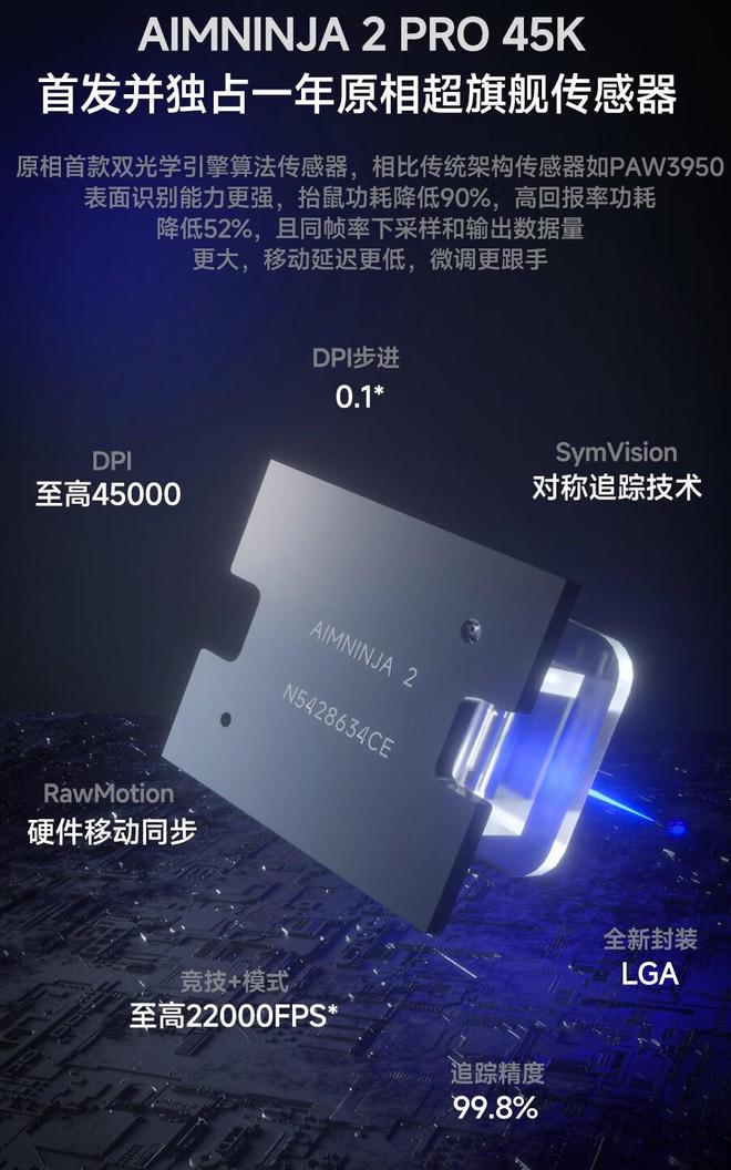 首发原相新款45K传感器，Ninjutso推出Sora V3抓握鼠标_新浪财经_新浪网