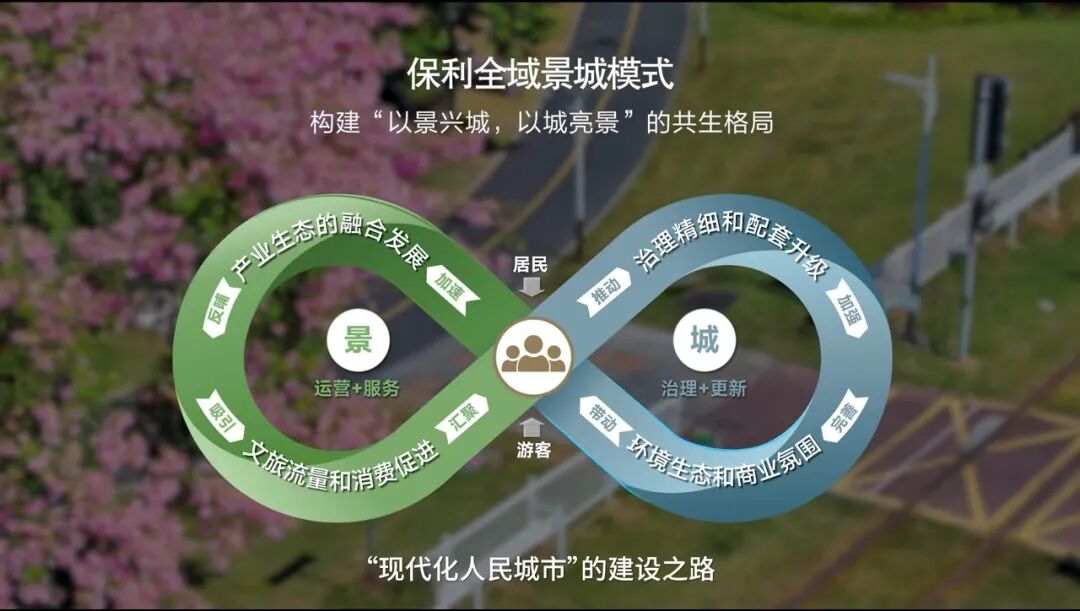 保利物业，又出新招_新浪财经_新浪网