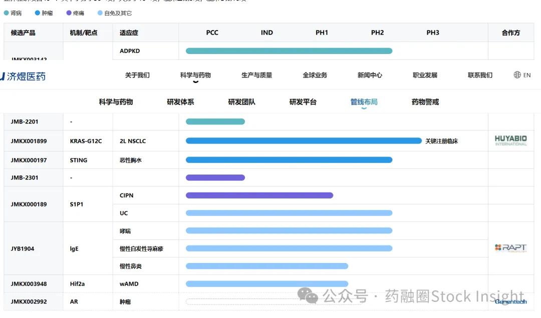 这家张江药企，JeYou完成近20亿元A轮融资_新浪财经_新浪网