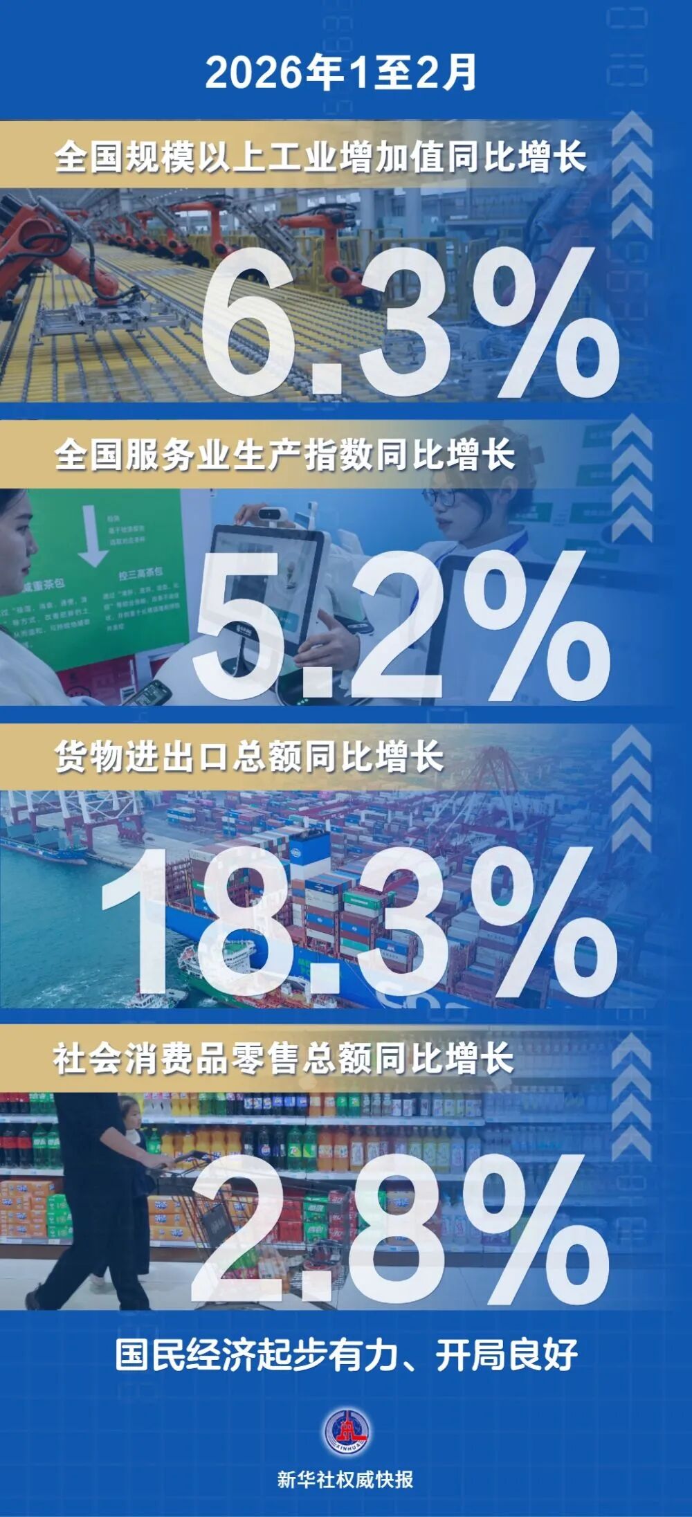 前2个月国民经济起步有力、开局良好_新浪财经_新浪网