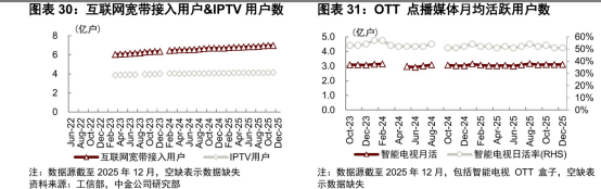 互联网电视高分红龙头，IPTV+OTT龙头：新媒股份、芒果超媒、东方明珠……（2026年3月）|中国联通|中国电信|牌照|净利润|收入_手机新浪网