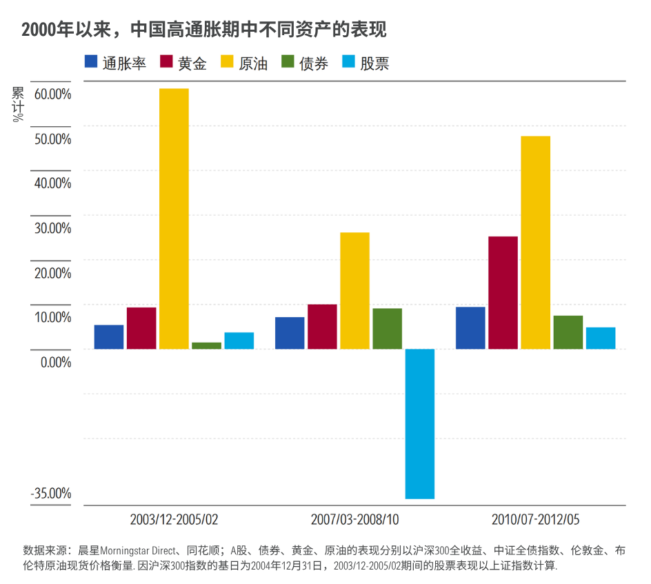 黄金vs原油，谁的抗通胀能力更强？|黄金_新浪财经_新浪网
