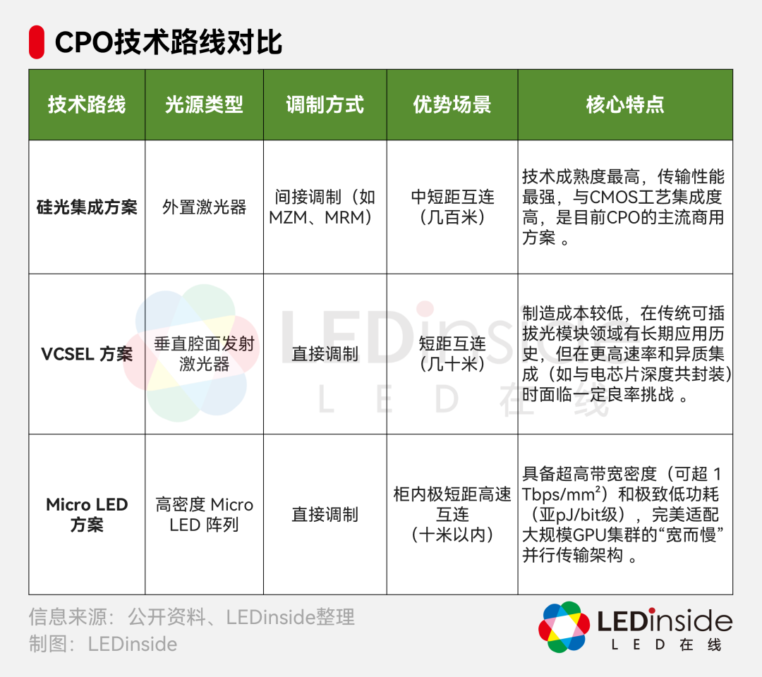 AI算力狂飙的下一站：Micro LED CPO|CPO_新浪财经_新浪网